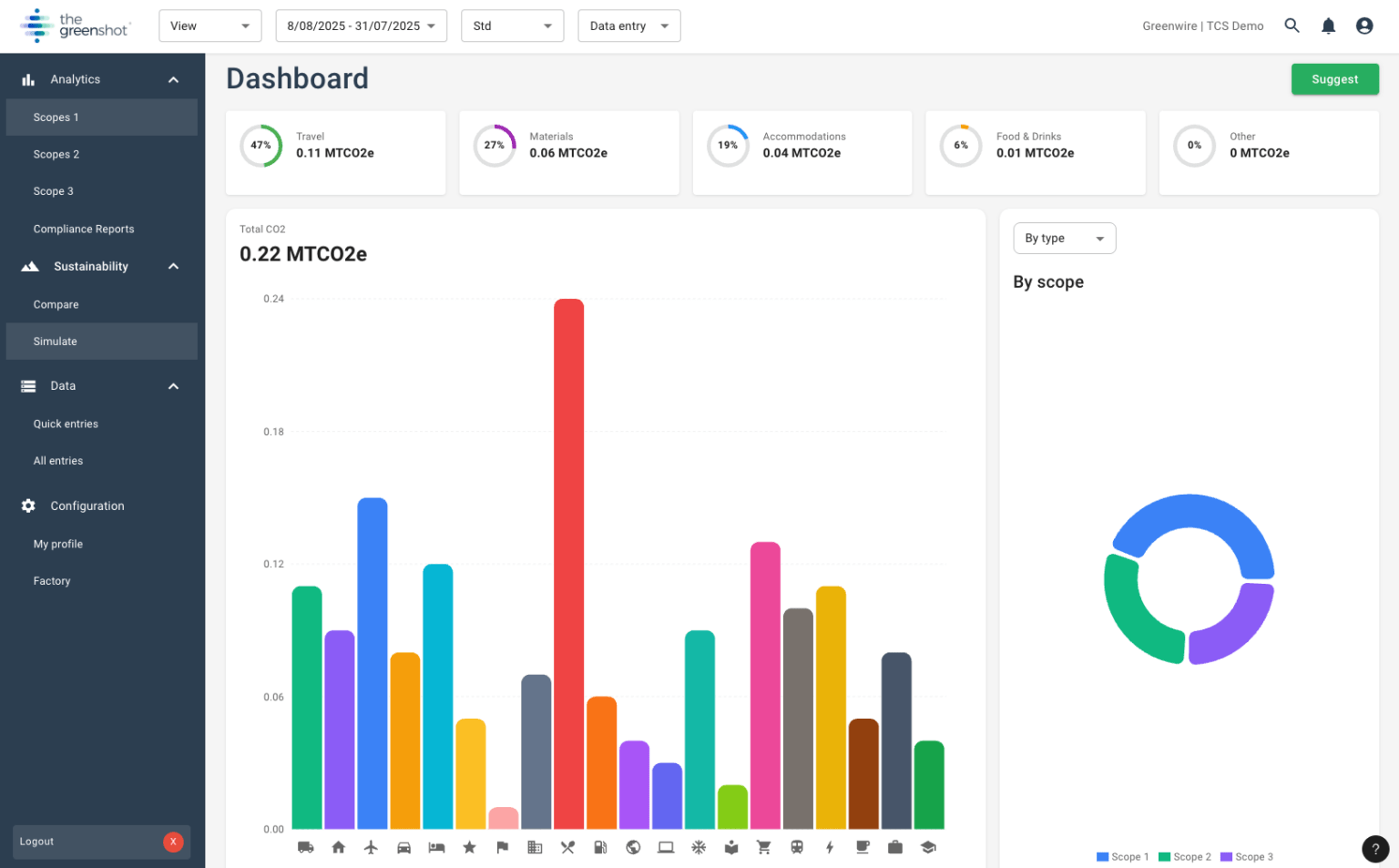GreenPro | Automated Carbon Tracking for Film, TV & Events